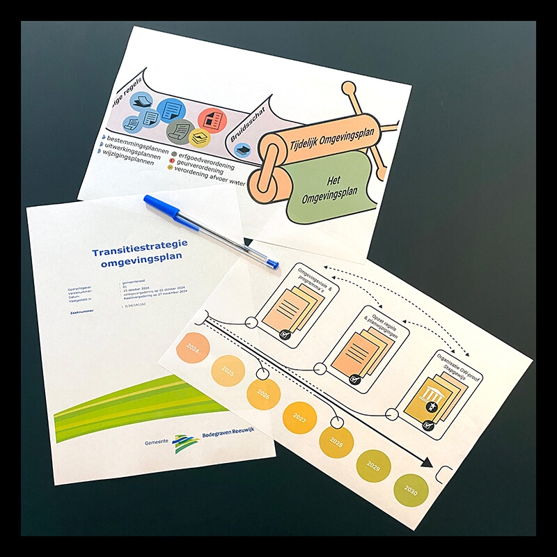 Wissing werkt samen met Gemeente Bodegraven-Reeuwijk aan hét omgevingsplan! - Wissing